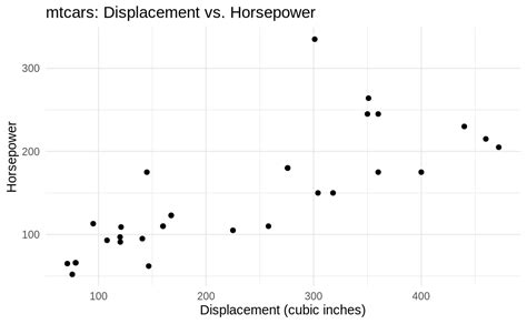 10 Graphics R Cookbook 2nd Edition