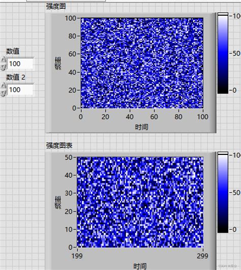 labview基础 图形和图表 labview图形与图表 csdn博客