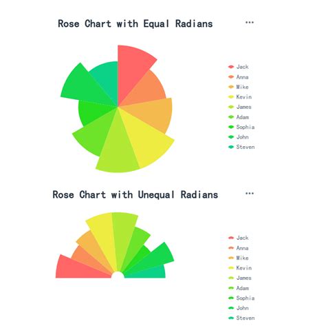 Pie Chart Maker A Step By Step Guide For Beginners