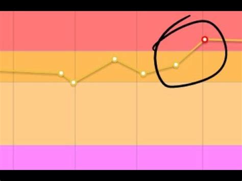 HOW I BECAME RED ON CODEFORCES Explained In Seconds YouTube