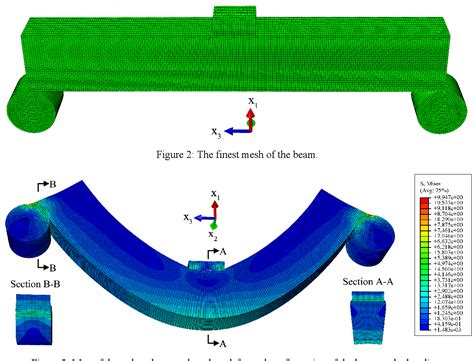 Figure From AN INTRODUCTION TO STOCHASTIC FINITE ELEMENT METHOD ANALYSIS OF HYPERELASTIC