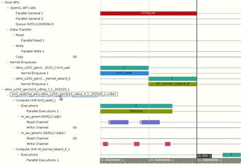 001 mix c and rtl kernel design gateway s technology blog
