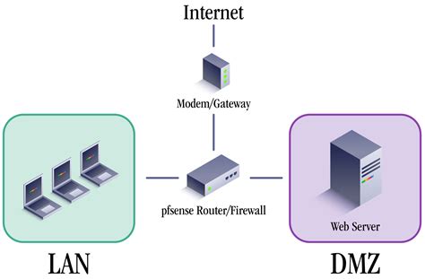 Build Your Own Web Server At Home