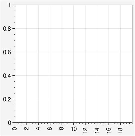 Ticks Rotation Does Not Work Sometimes Issue Proplot Dev Proplot GitHub