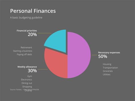 Personal Finances Pie Chart Example — Vizzlo