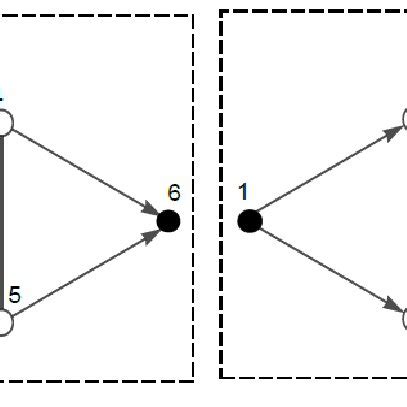 A Graph Of Two Complex System Download Scientific Diagram