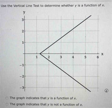 solved use the vertical line test to determine whether y is a function of x the graph