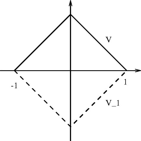 Figure 1 From An Introduction To Dynamic Programming And Viscosity