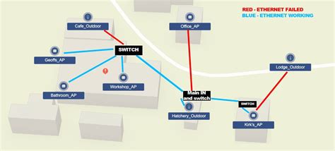 Multiple Ethernet Cables Stopped Working Networking