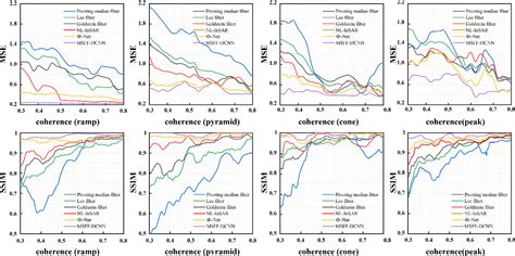 Figure 1 From A Deep Convolutional Neural Network With Multiscale Feature Dynamic Fusion For