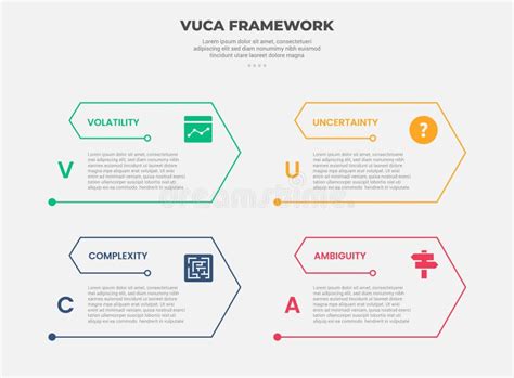 Vuca World Model Infographic Outline Style With 4 Point Template With