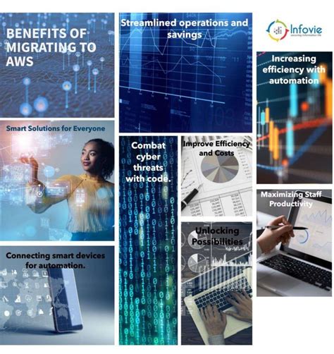 rahul guha on linkedin cybersecurityplatform devops awsmigrations