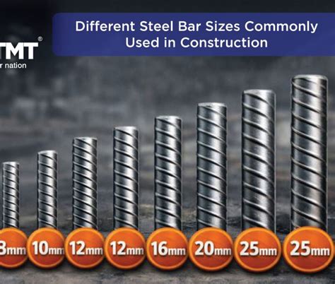 Understanding Tmt Bar And Rebar Functions In Construction