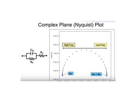 Electrochemical Impedance Spectroscopy Pptx Chemistry Science