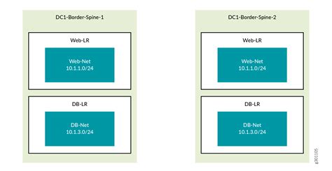 Create The Overlay Networks Contrail Networking Juniper Networks