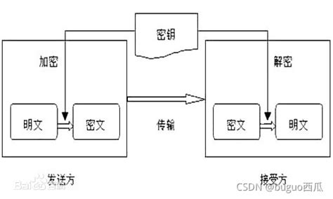 aes加密算法的详细介绍和python实现 python aes csdn博客