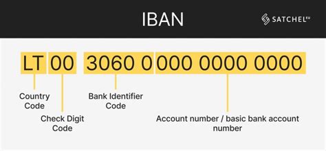 What Is My IBAN Number And How Can I Find It Easily