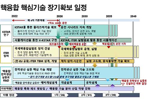 미네르바의 눈 미국 레이저 방식을 통한 핵융합 실현에서 획기적 성과
