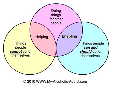 Enabling Behavior Working Through The Gray Areas Of Love Wisdom Blog
