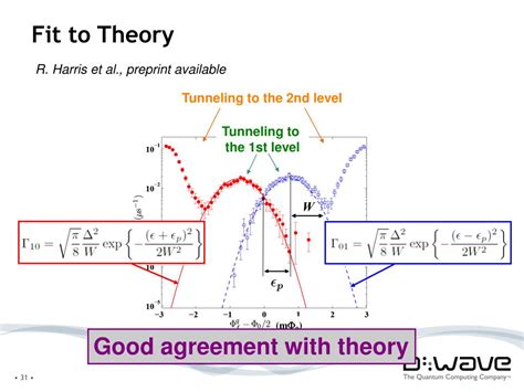 Ppt Adiabatic Quantum Computation With Noisy Qubits Mhs Amin D