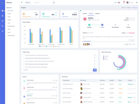 Metrica Laravel 11 Admin And Dashboard Template