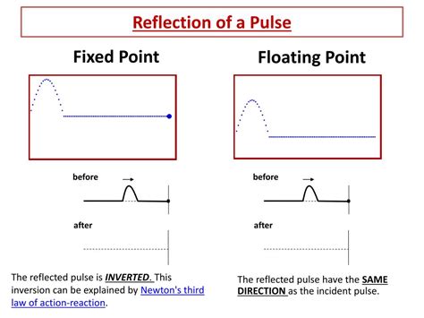 Ppt Apply Superposition Principle Differentiate Between Constructive