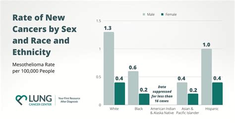 Mesothelioma Prognosis Survival Rates And Life Expectancy