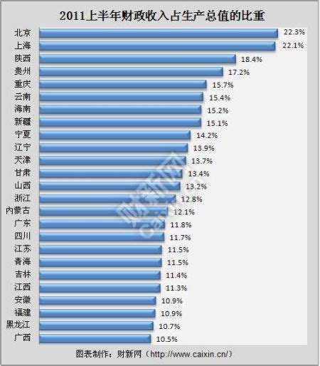 2017中国财政收入 Gdp中国2007到2017gdp 随意云