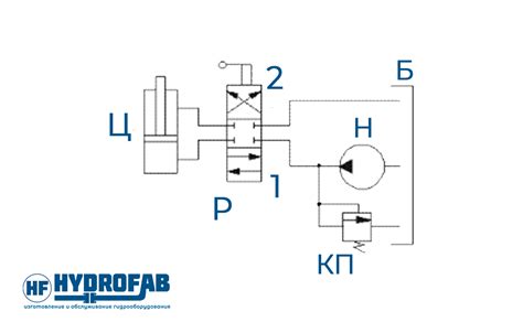 Гидравлические распределитель и его принцип работы | HYDROFAB