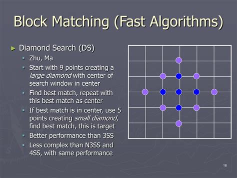 Ppt Fast Motion Estimation Algorithms Powerpoint Presentation Free