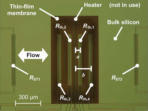 Figure From MEMS Thermal Flow Sensor With Smart Electronic Interface Circuit Semantic Scholar