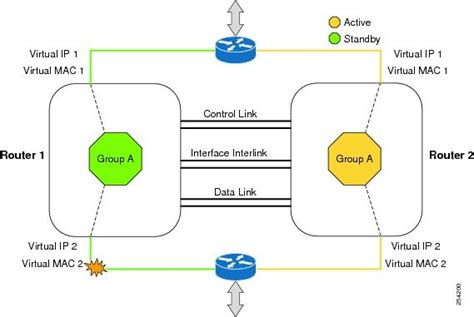 IP Addressing NAT Configuration Guide Cisco IOS XE Release 2 Configuring Stateful