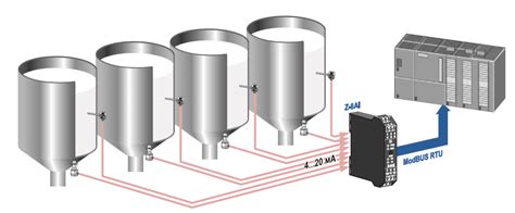 Tín hiệu Modbus RTU là gì Modbus RS485 Modbus RS232