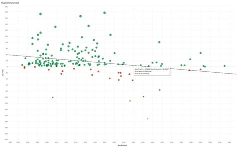 Beyond The Numbers Understanding Statistics Through Tableau