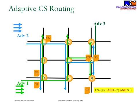 Ppt Data Centric Networking Through Adaptive Content Based Routing