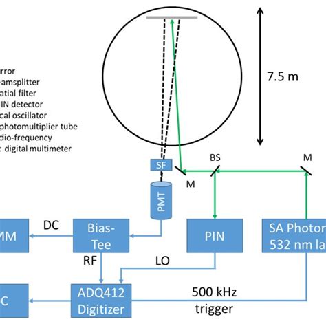 Experimental Setup For Spatial Coherence Filtering Performance A 532 Download Scientific
