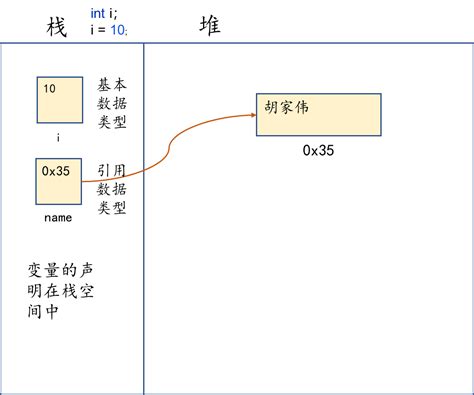 JavaSE复习day 胡家伟 博客园