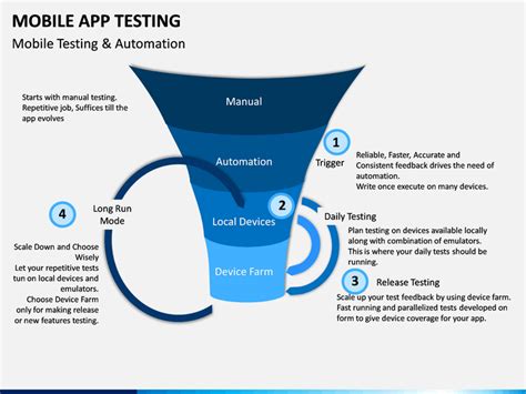 Mobile App Testing PowerPoint And Google Slides Template PPT Slides