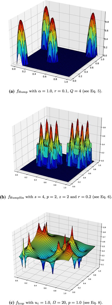 Multi Modal Functions Used In Our Experiments Depicted In D Download Scientific Diagram