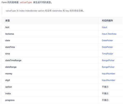 🧐 问题 Protable的文档好像落后挺多的，找不到profieldvaluetypeswitch的文档 · Issue 2565 · Ant Designpro Components