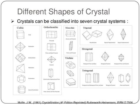 Pin By Rodica Berman On Crystals And Stones Crystal Shapes Crystals