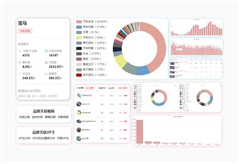 火烧云数据 B站数据分析网站 品牌营销数据 Up主排行数据查询