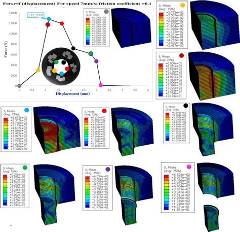 Curve Showing Punching Force As A Function Of Displacement Obtained By Download Scientific Curve Showing Punching Force As A Function Of Displacement Obtained By Download Scientific