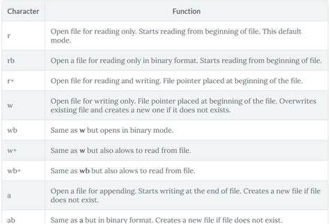 Examples Of Programs Written In Python Picturefad