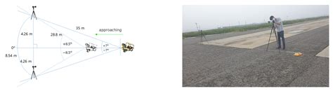 A Wideband Noise Radar System Using A Phased Array With True Time Delay