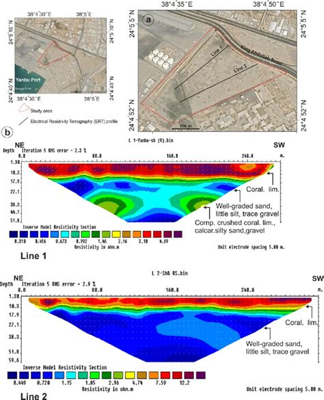 Electrical Resistivity Tomography In Gurgaon Id 2853520054812