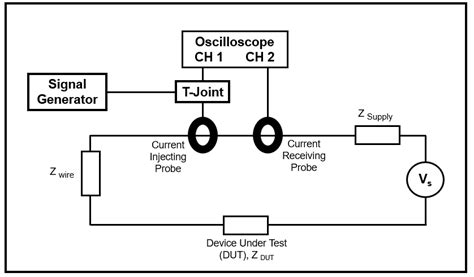 Fundamental Measurement Setup Of The Circuit Loop Download Scientific Diagram