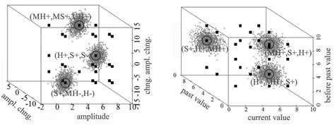 A Granular Representation Of A Synthetic Time Series In Two Different Download Scientific