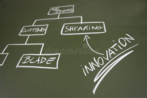 Innovation On A Blackboard