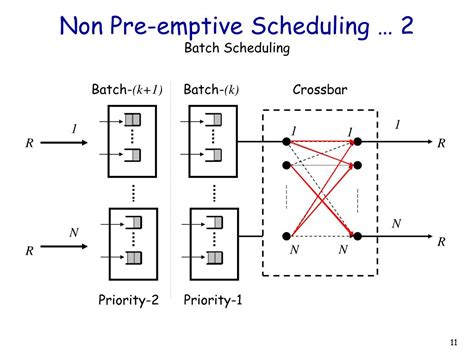 ppt maximum size matchings and input queued switches powerpoint presentation id 3991634